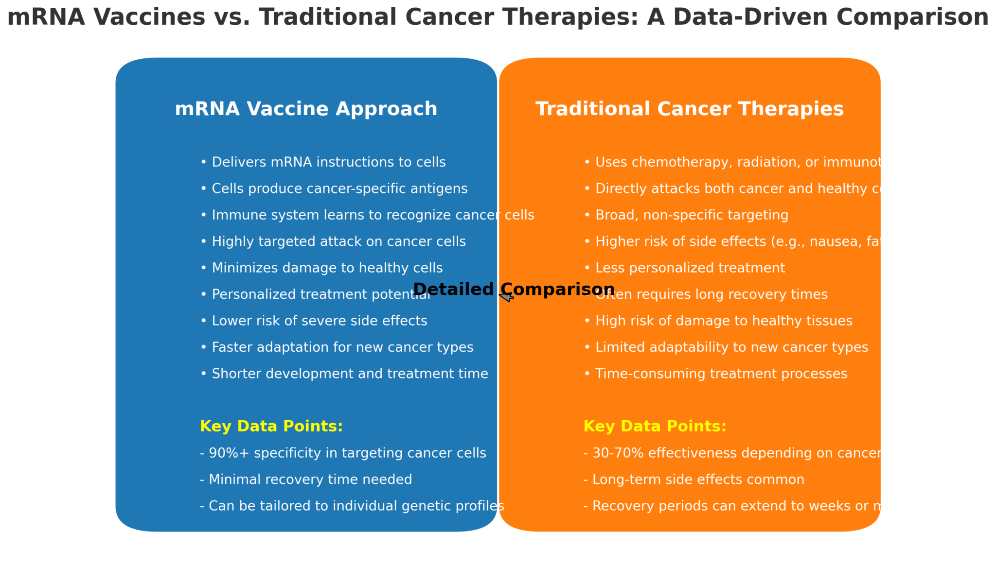 New mRNA Lung Cancer Vaccine Enters Clinical Trials Across Seven Countries