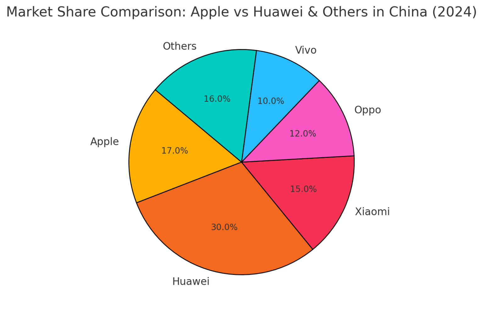 Alibaba and Apple Join Forces on AI Features: A New Era of Tech ...