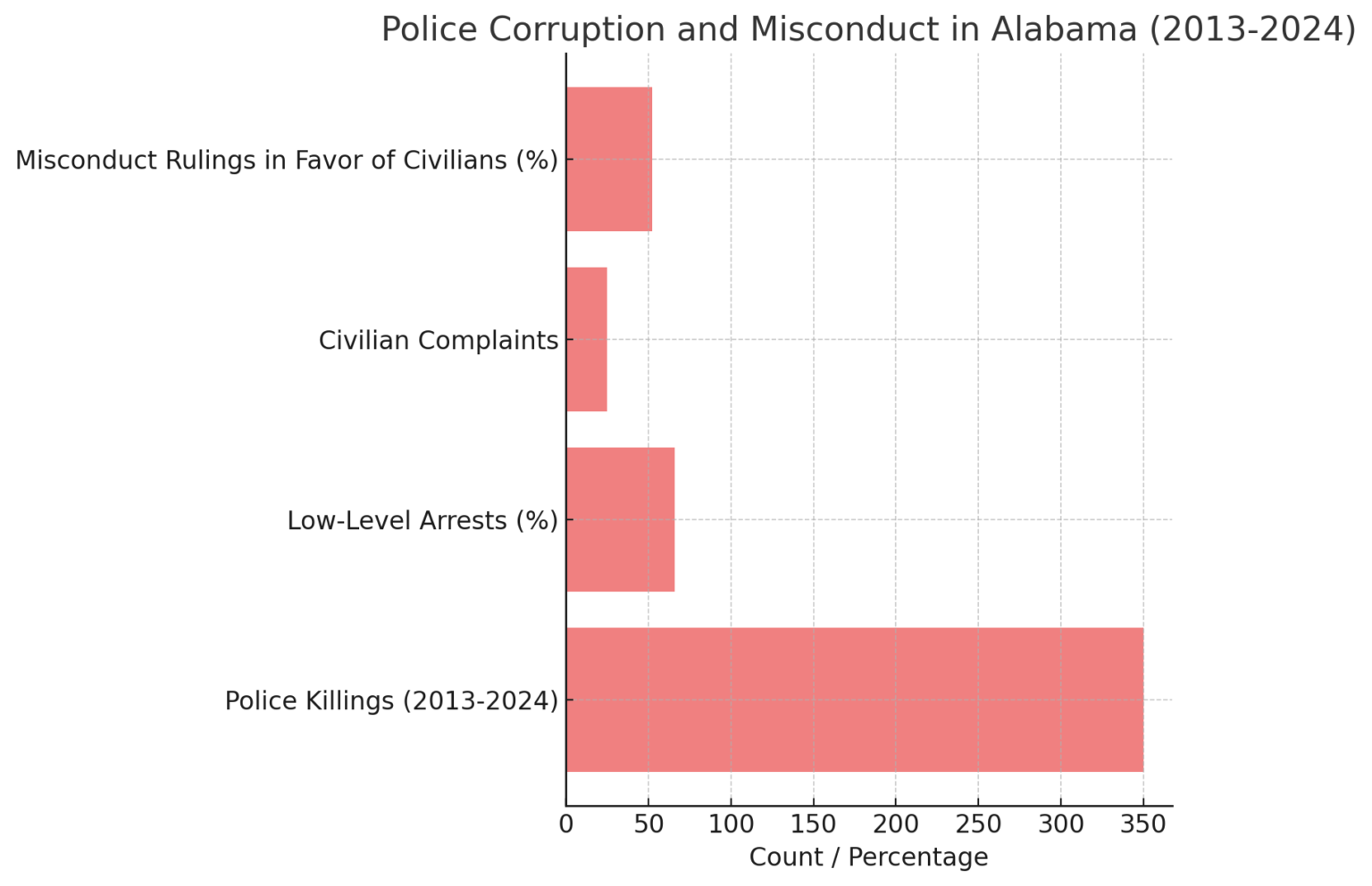 Alabama Police Force Suspended Following Arrest of Five Officers
