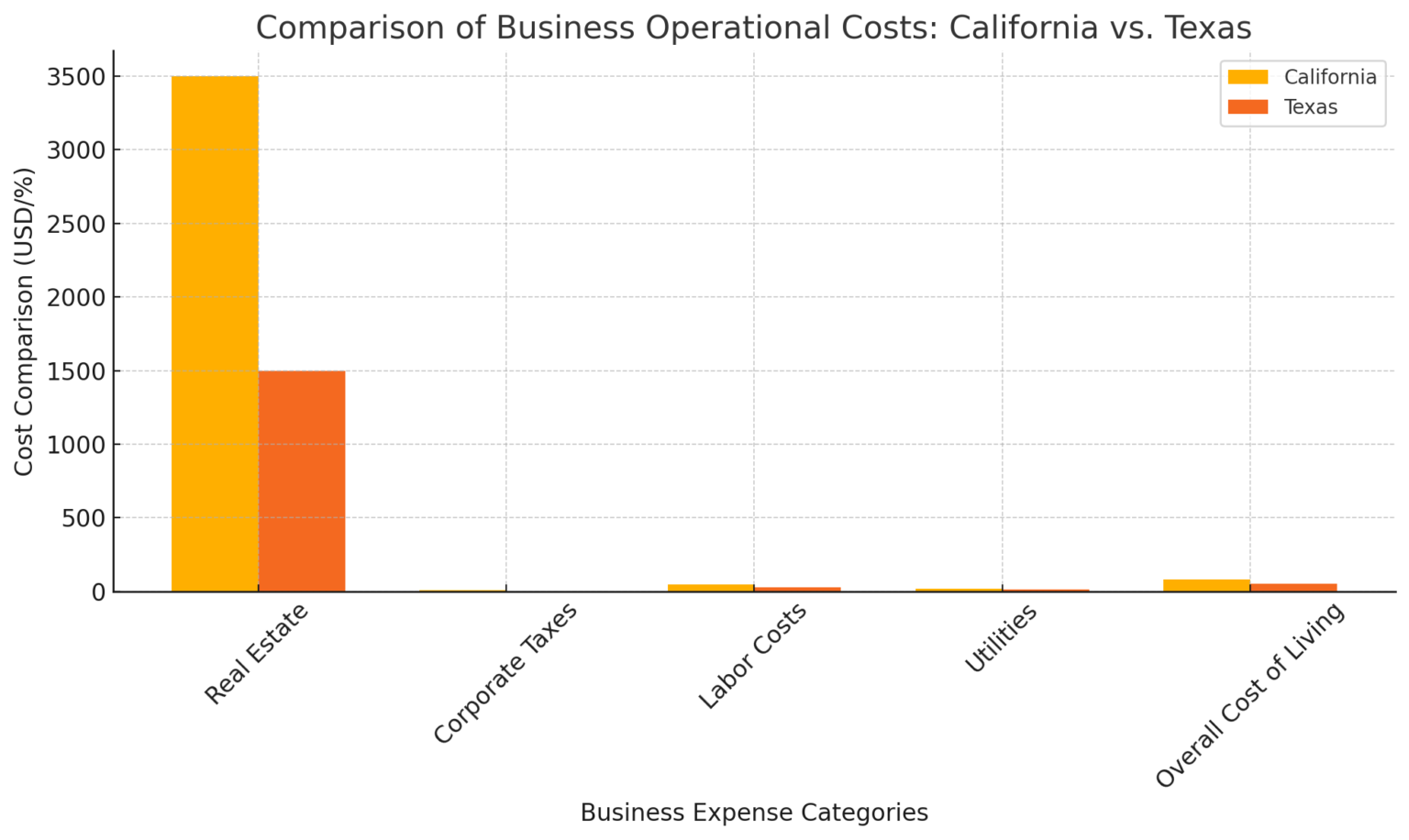 California’s Tech Exodus: Why Major Companies Are Leaving Silicon ...
