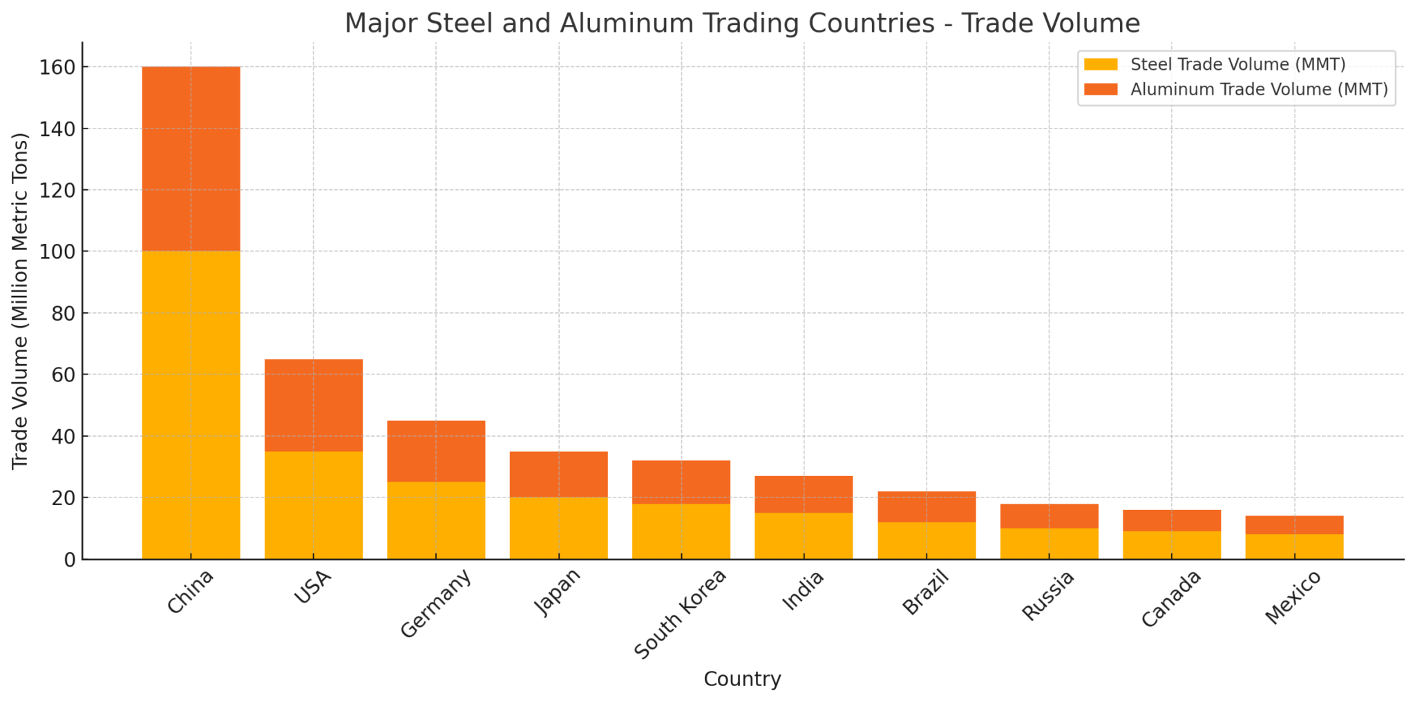 Trump's Plan to Impose 25% Tariffs on Steel and Aluminum Sparks Global ...