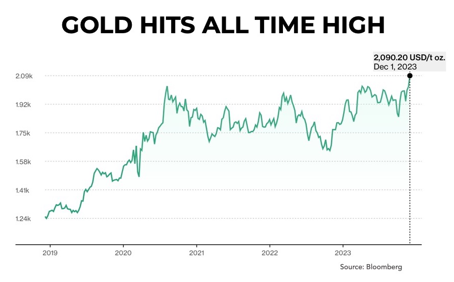 Gold Officially Overtakes the U.S. Dollar as World’s Top Reserve Asset ...