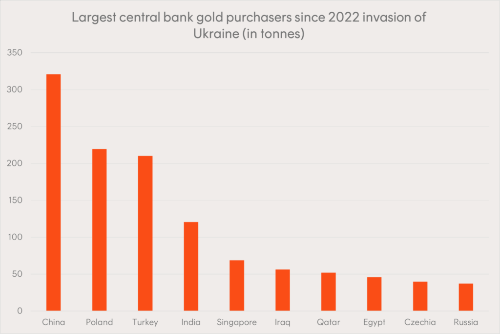 Gold Officially Overtakes the U.S. Dollar as World’s Top Reserve Asset ...