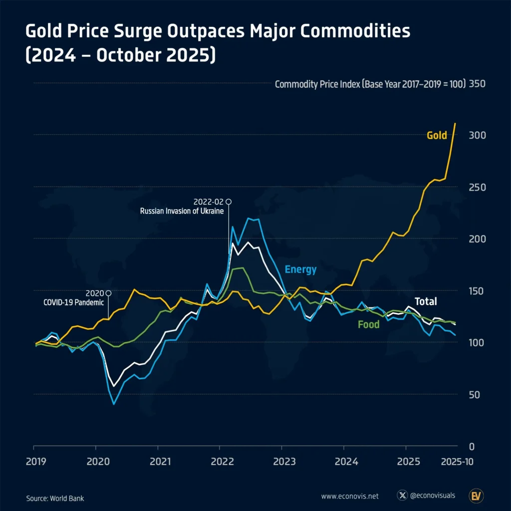 Gold Officially Overtakes the U.S. Dollar as World’s Top Reserve Asset ...