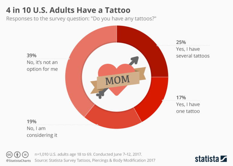 Tattoo Ink Linked to Serious Eye Inflammation, Doctors Warn in New Study