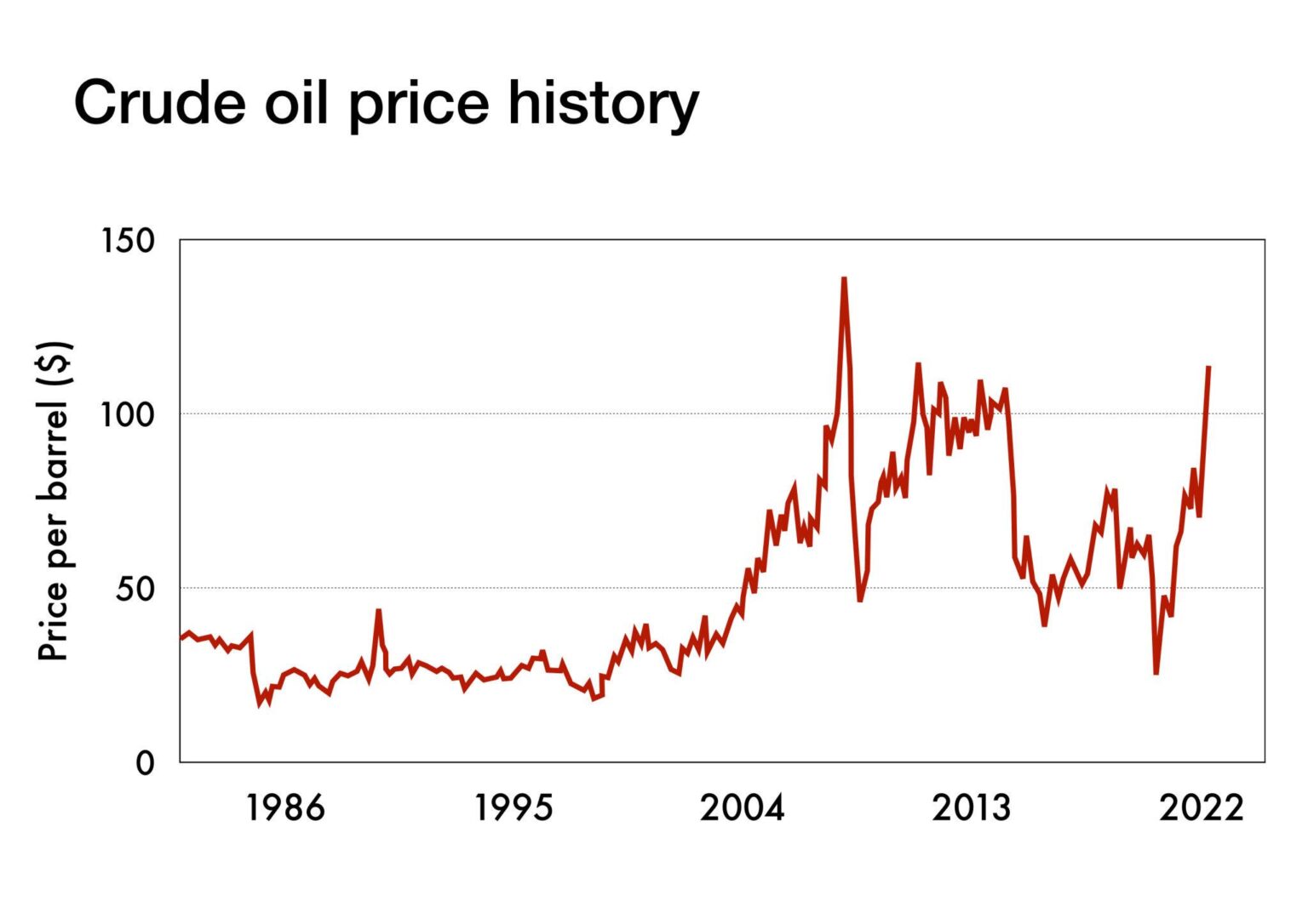 Inflation Alert: How Rising Oil Prices Could Push US Inflation Higher ...